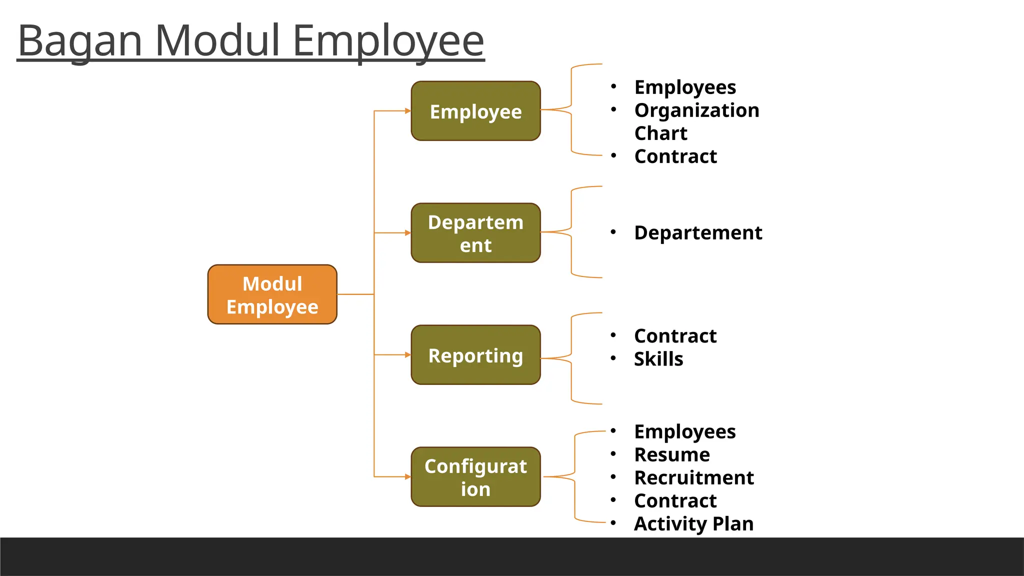 Modul Employee Odoo-17 for presentation (5).pptx