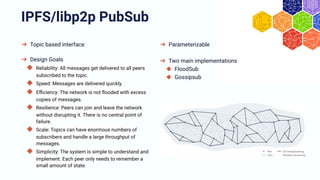 Module: Mutable Content in IPFS | PDF