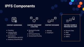 Module: Mutable Content in IPFS | PDF