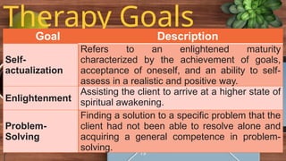 Module no.2- Goals-Scopes-Principles of Counseling.pptx