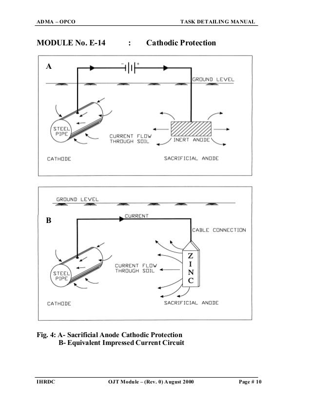 (cathodic protection)