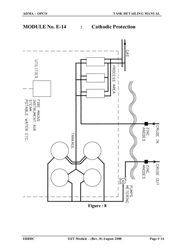 Cathodic Protection System Patents Drawing Storage Sketch Coloring Page