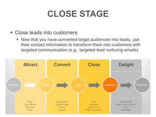 Module 1: An Overview of Digital Media Strategy | PPTX