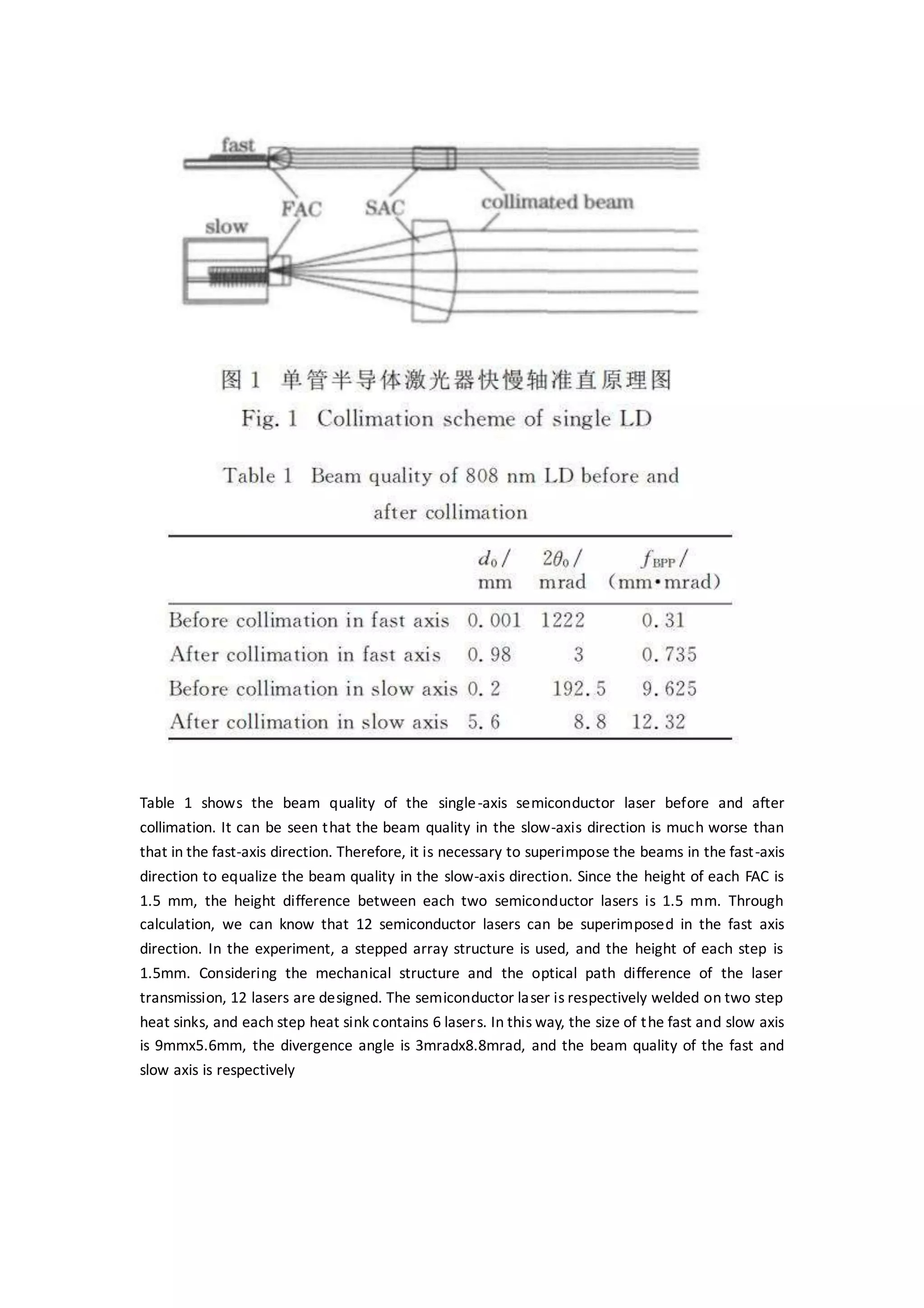 Module of fiber coupled diode laser based on 808nm single emitter ...