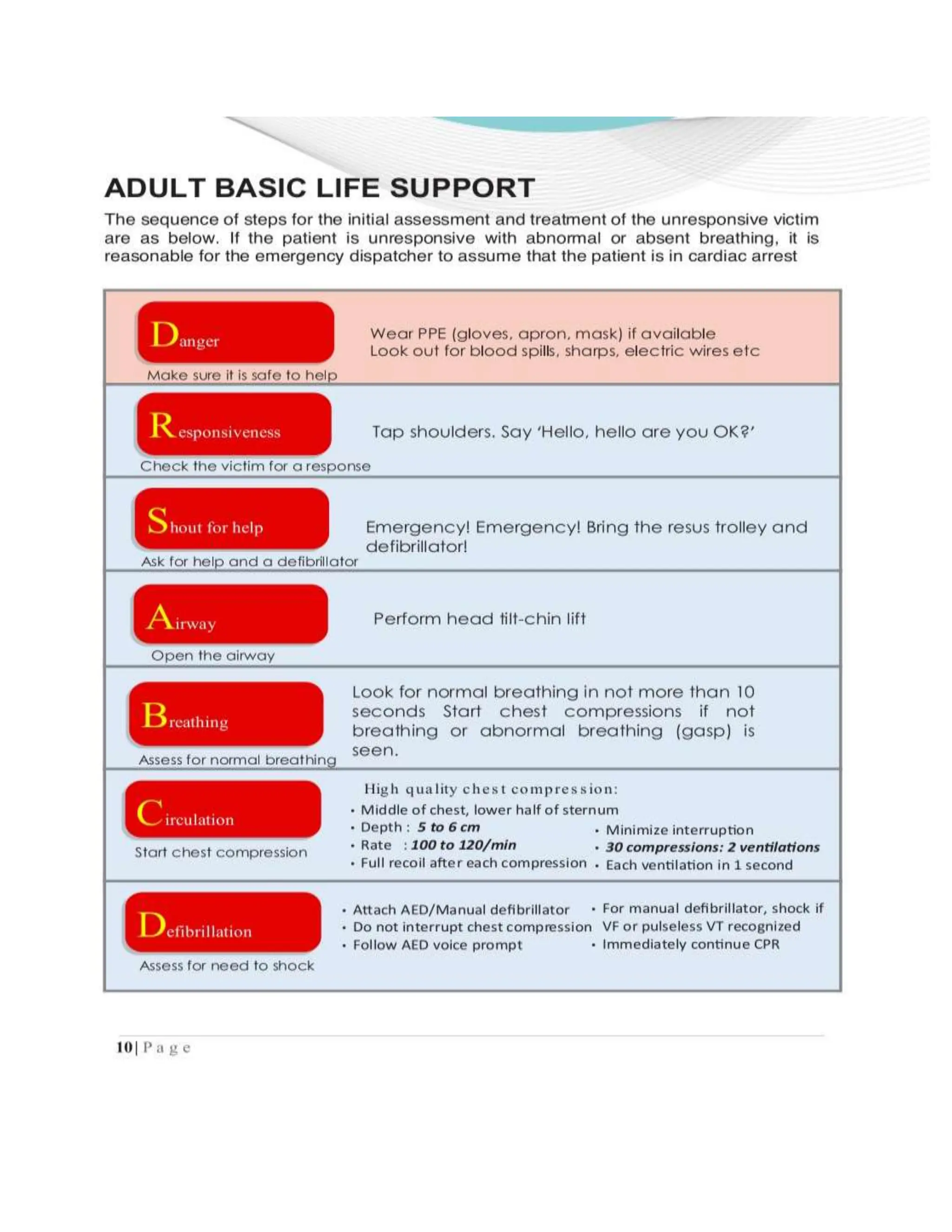 BLS/BASIC LIFE SUPPORT Module ............ | DOCX | Heart and ...