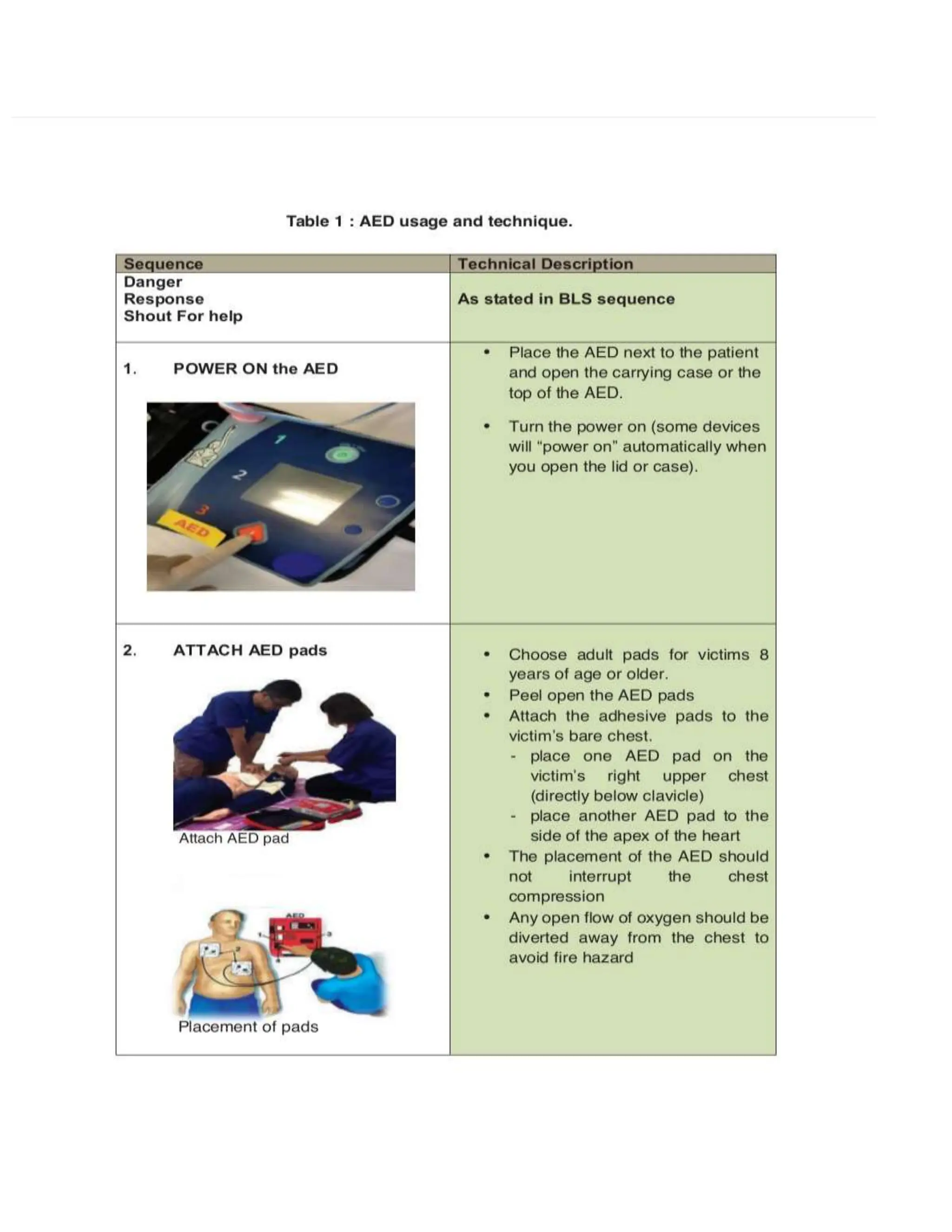 BLS/BASIC LIFE SUPPORT Module ............ | DOCX