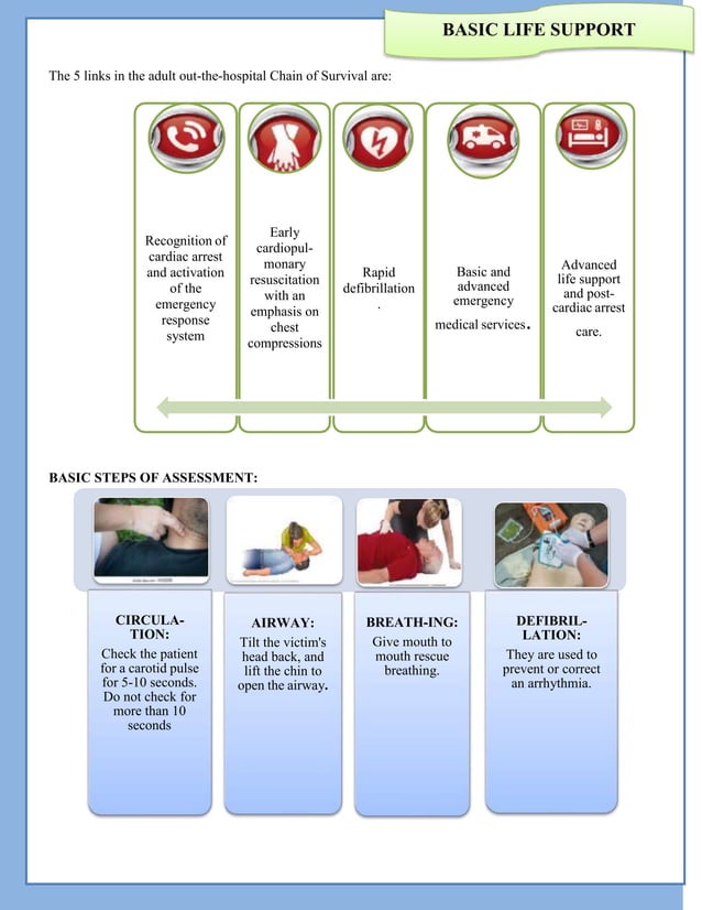 BLS/BASIC LIFE SUPPORT Module ............ | DOCX | Heart and ...