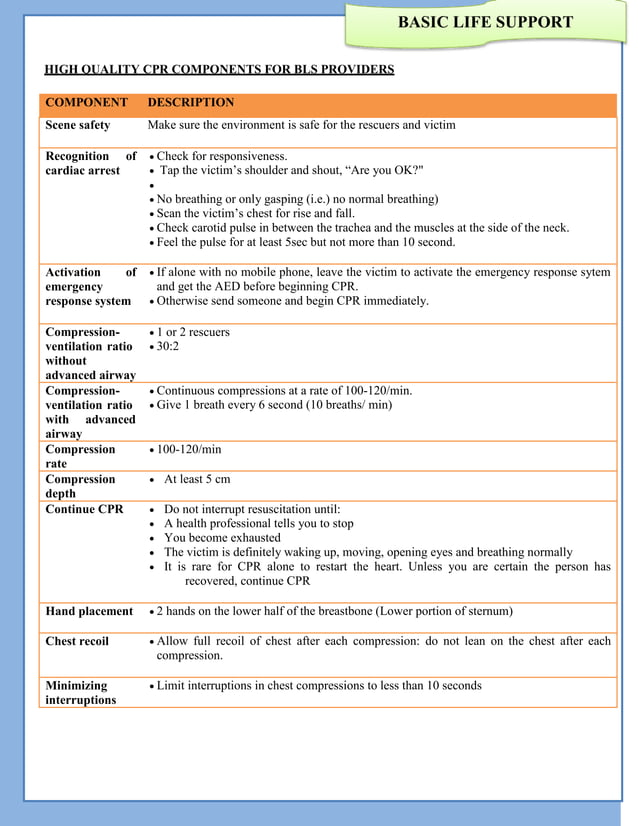 BLS/BASIC LIFE SUPPORT Module ............ | DOCX | Heart and ...