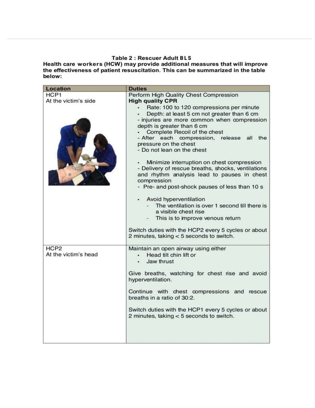 BLS/BASIC LIFE SUPPORT Module ............ | DOCX | Heart and ...