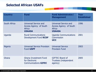 Management of USAFs: Historical Context of the Development of USAFs ...
