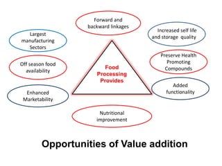 Module on value addition.pptx