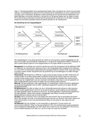 NCOI Module Opdracht Lerend Veranderen NCOI | PDF