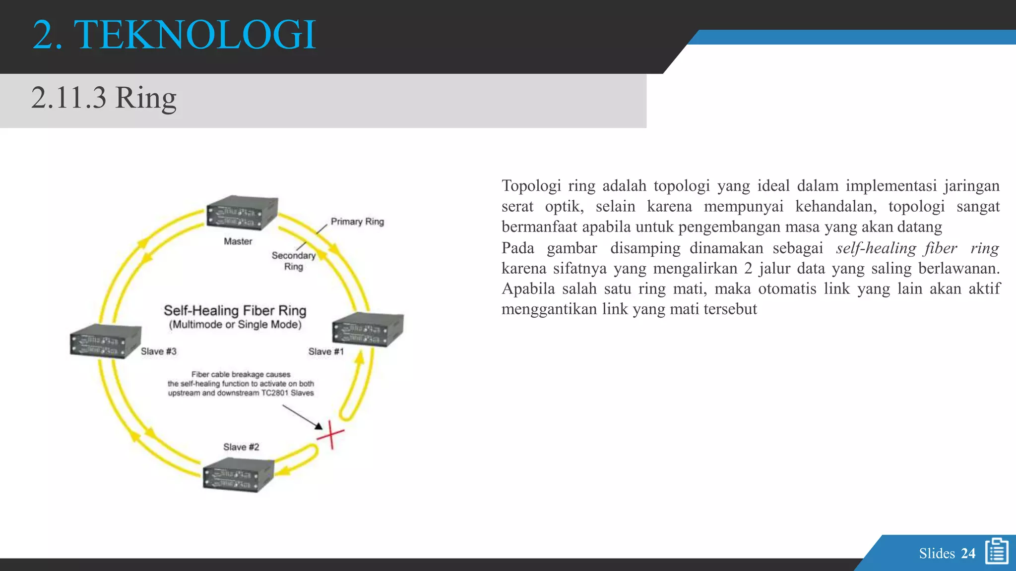 Module Optical Networking.pptx