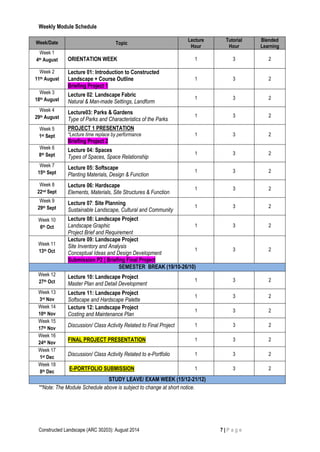 Module outline | PDF