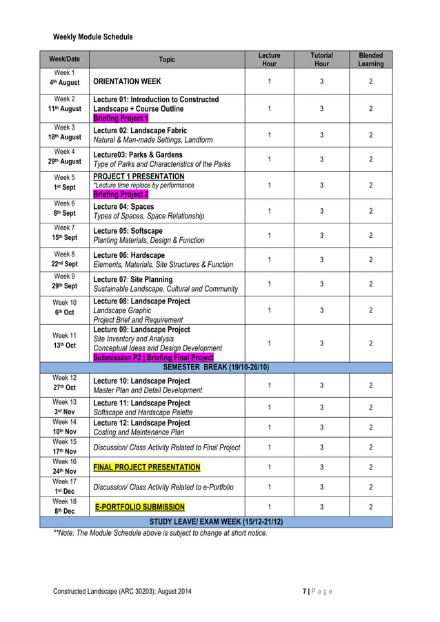 Module outline | PDF