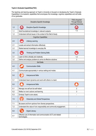 Module outline | PDF