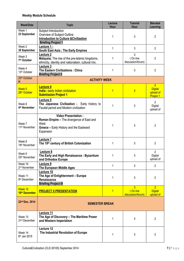 Module outline | PDF