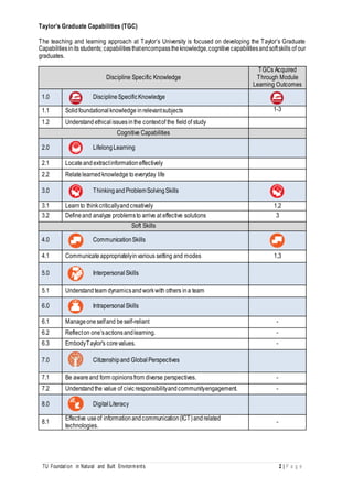 Module outline | PDF