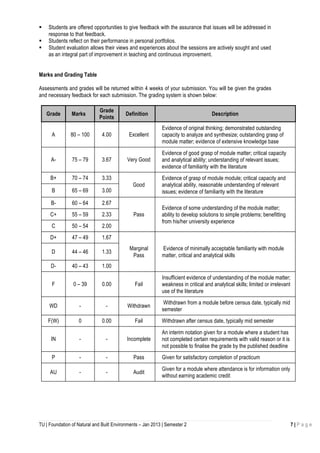 C&C Module Outline | PDF