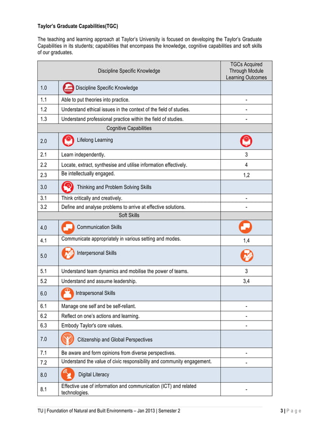 Module outline | PDF