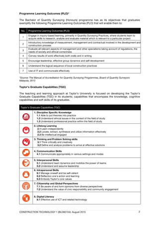 Module outline CT1 | PDF