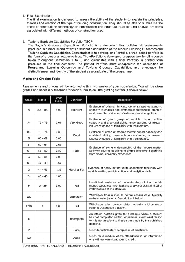 Module outline CT1 | PDF