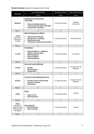 Module outline CT1 | PDF