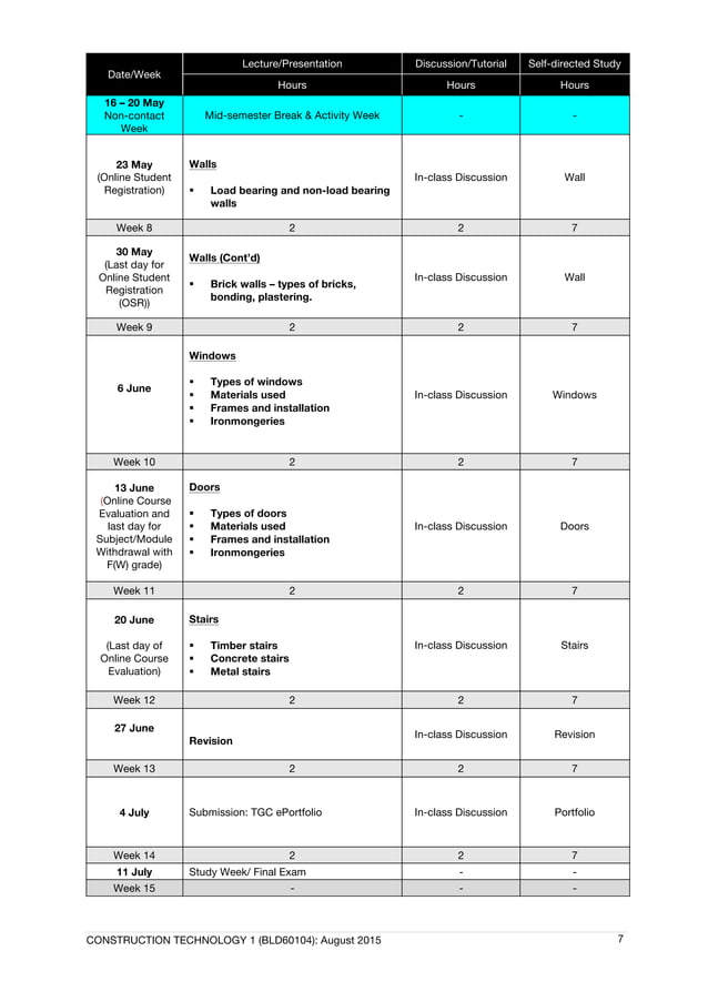 Module outline CT1 | PDF