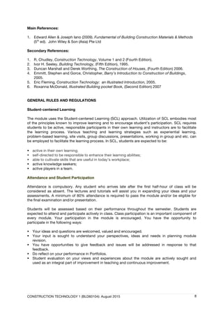 Module outline CT1 | PDF