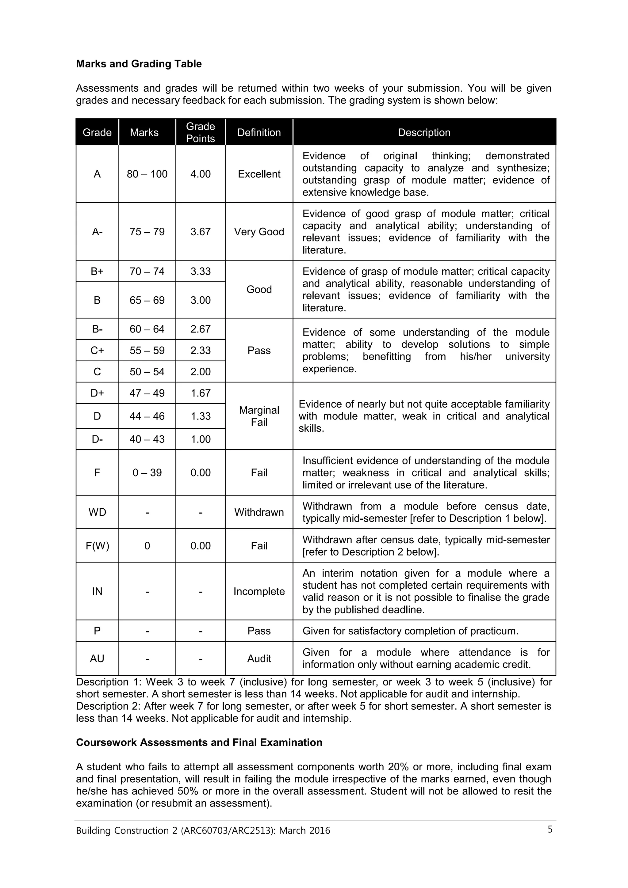 SEMESTER 3 : BUILDING CONSTRUCTION 2 MODULE OUTLINE | PDF