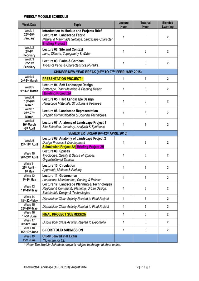 Module outline cl | PDF