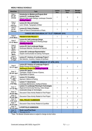 Module outline cl | PDF
