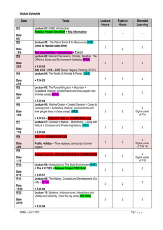ENBE MODULE OUTLINE | PDF
