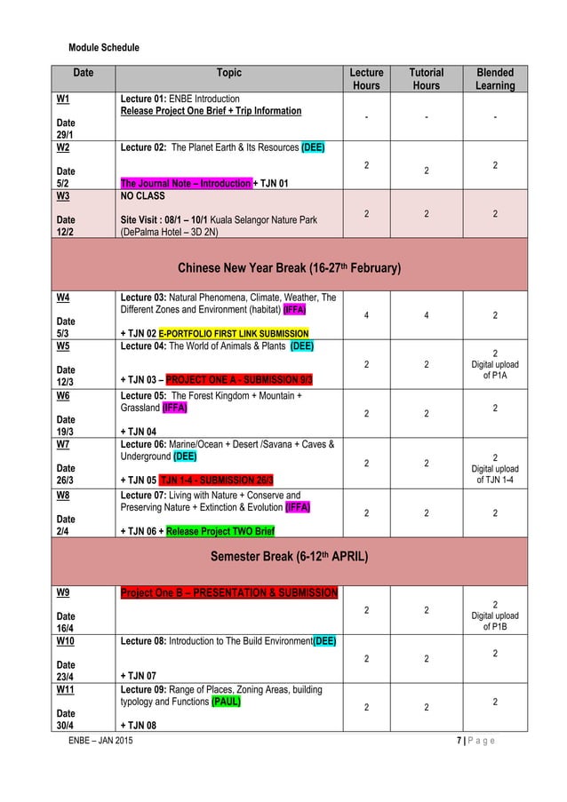 ENBE Module brief | PDF