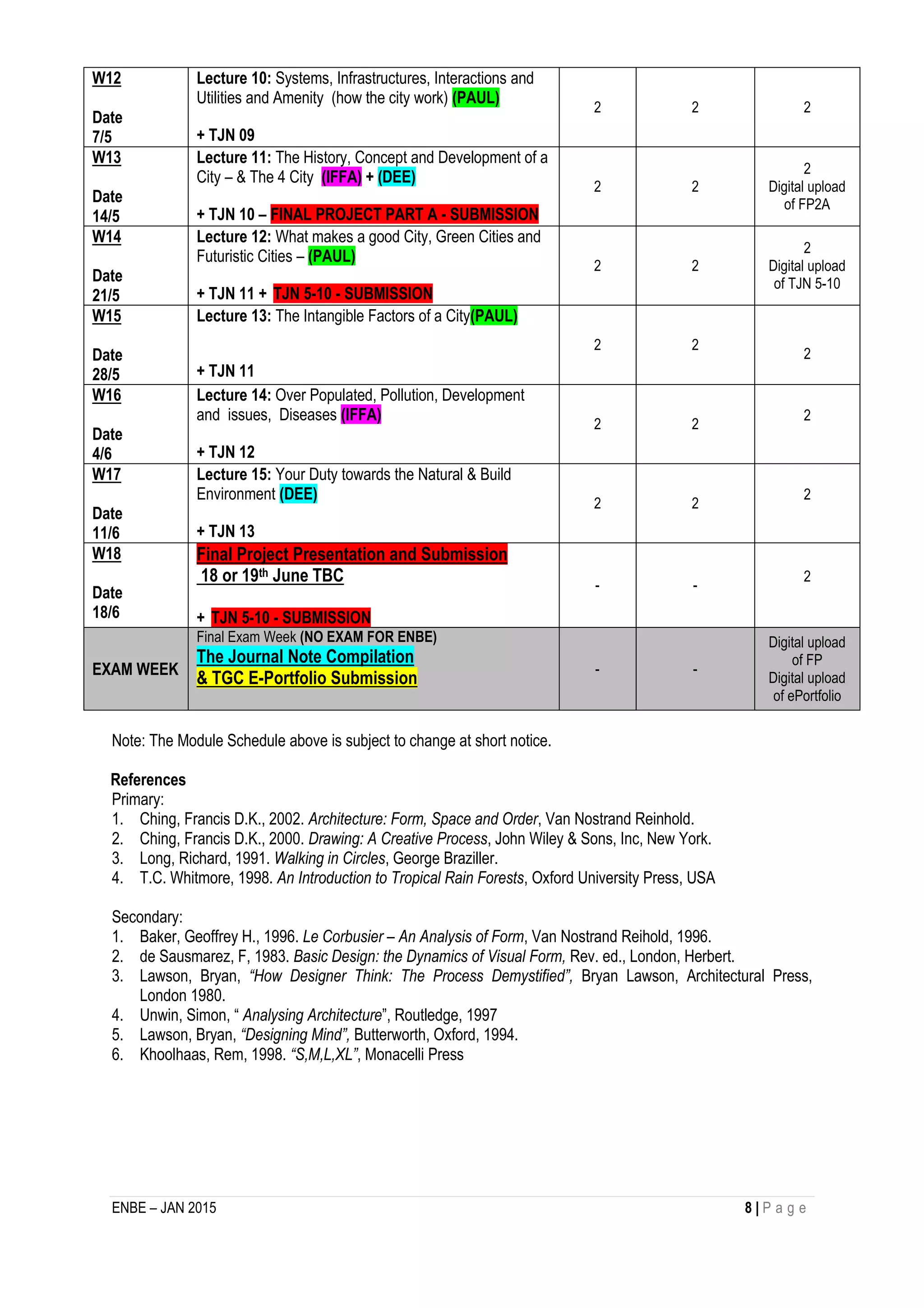 ENBE Module Outline | PDF