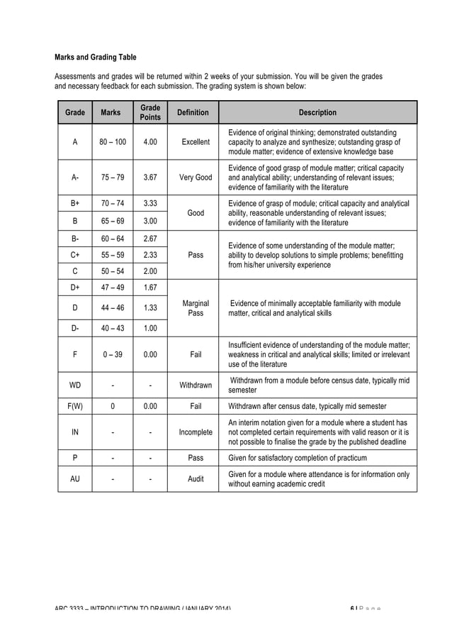 Module outline itd | PDF | Drawing and Sketching | Arts and Crafts