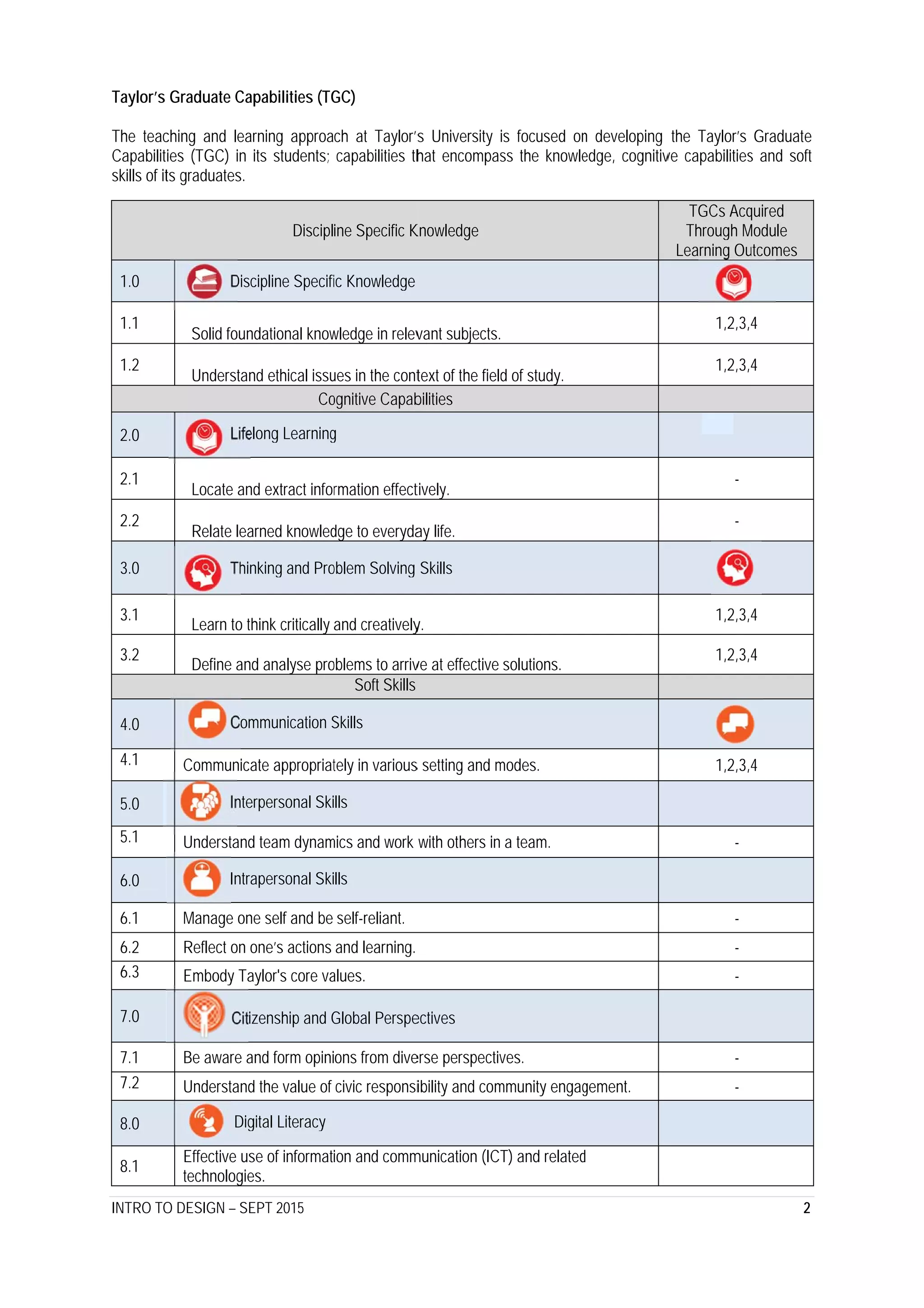 Module outline itd sns sept2015 | PDF
