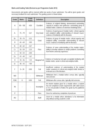 Module outline itd sns sept2015 | PDF
