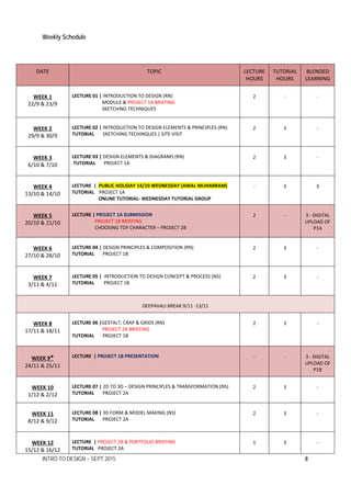 Module outline itd sns sept2015 | PDF