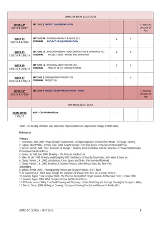 Module outline itd sns sept2015 | PDF