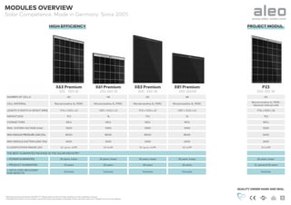 Gamme aleo 2020 | PDF