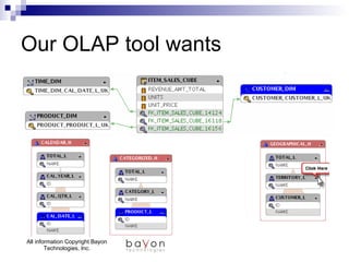 Module Owb Deploying Objects | PPT