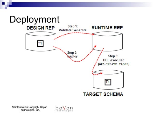 Module Owb Deploying Objects | PPT