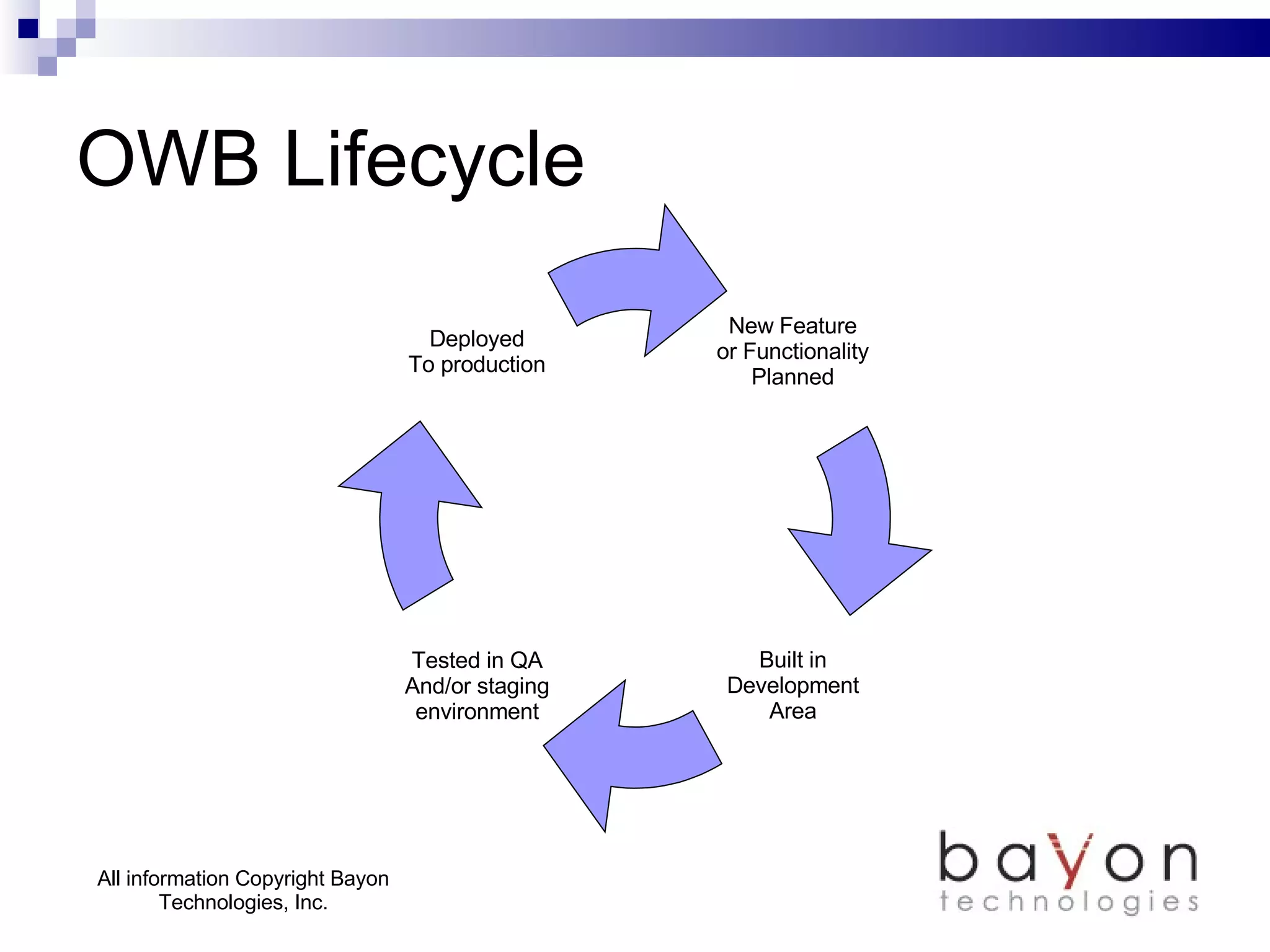 Module Owb Lifecycle | PPT | Computing | Technology & Computing