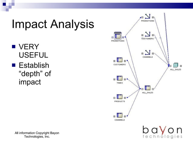 Module Owb Lifecycle | PPT | Computing | Technology & Computing