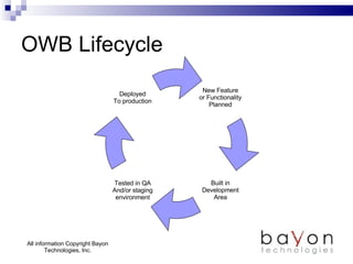 Module Owb Lifecycle | PPT | Computing | Technology & Computing