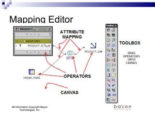Module Owb Mappings | PPT
