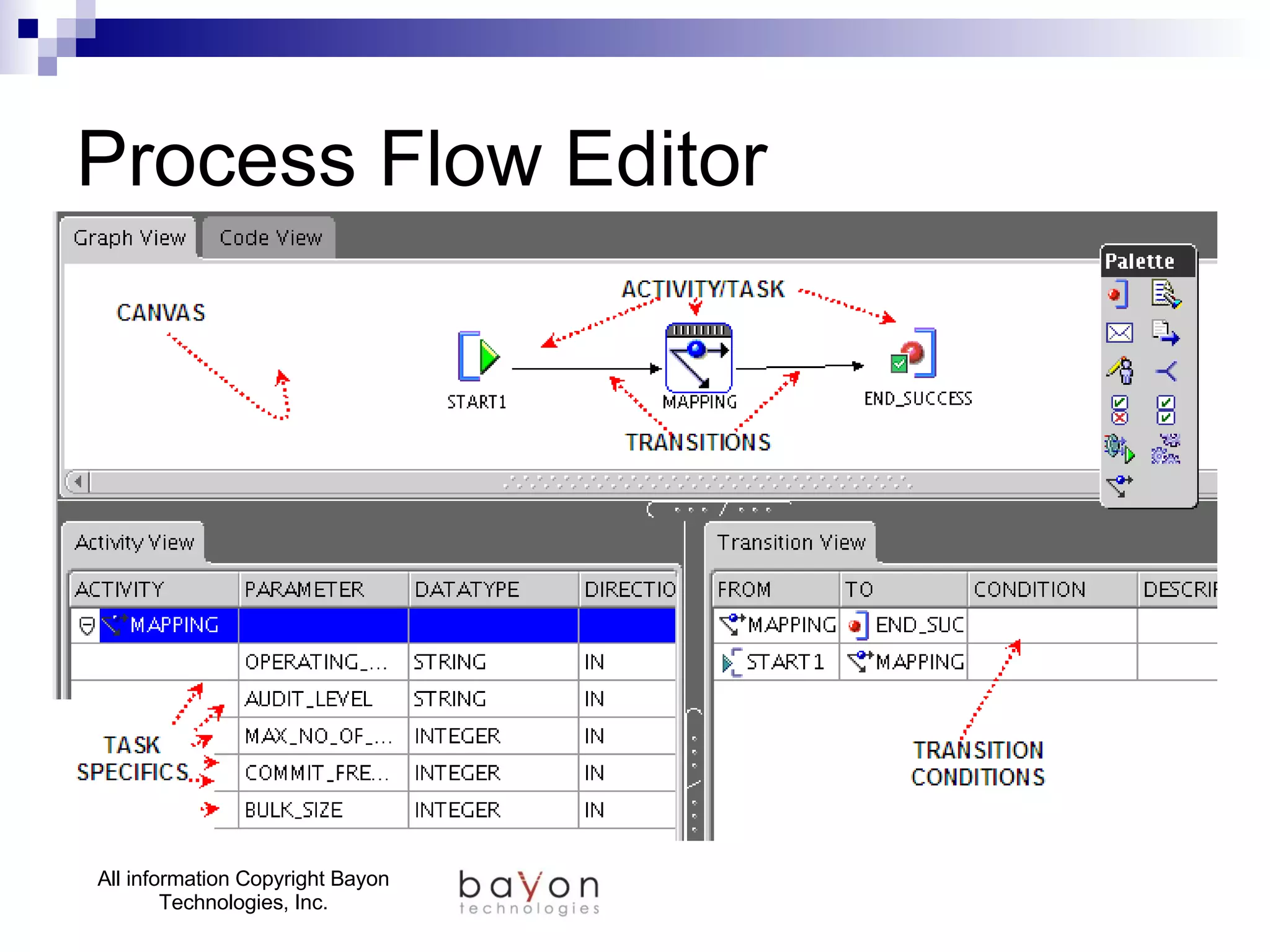 Module Owb Process Flows | PPT