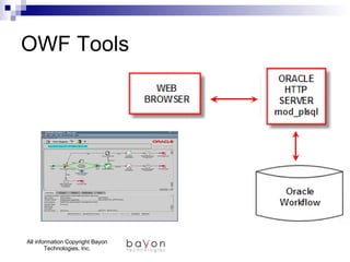 Module Owb Process Flows | PPT