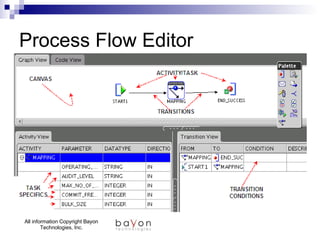 Module Owb Process Flows | PPT